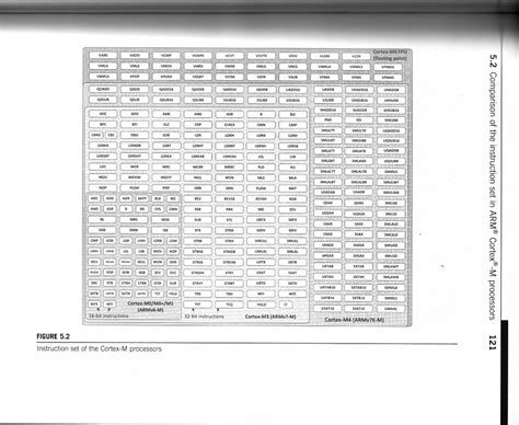 Arm Assembler Written In Ulisp Applications Ulisp Forum