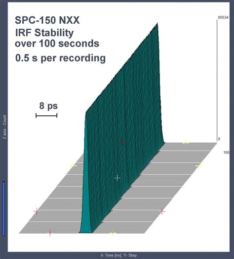 New TCSPC Module Has