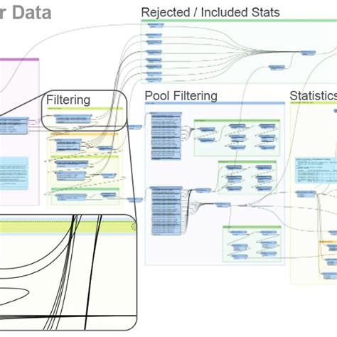Hydrogen Sulfide H2S Concentration In The Aqueous Phase Maximum H2S Download Scientific