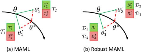 Figure 1 From Domain Invariant Speaker Vector Projection By Model Agnostic Meta Learning
