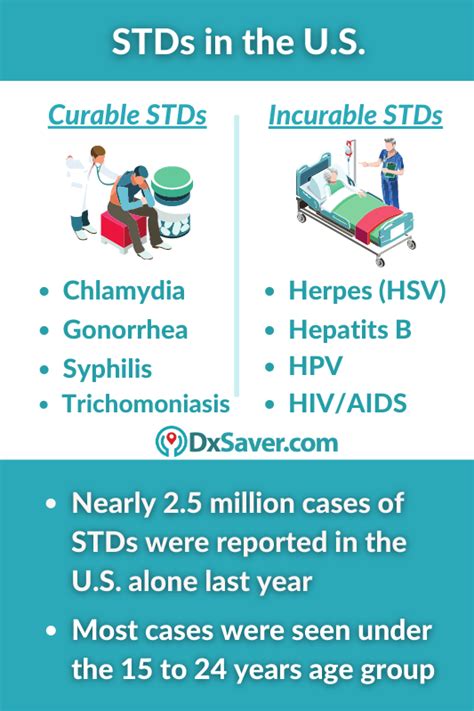 Types Of Stds That Cannot Be Cured Cost At Top 3 Std Testing Near Me