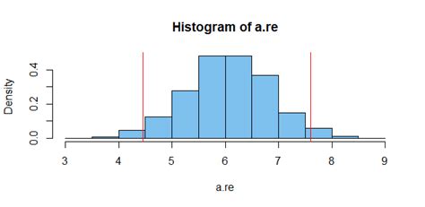 Random Generation Data Generating Process For Non Parametric
