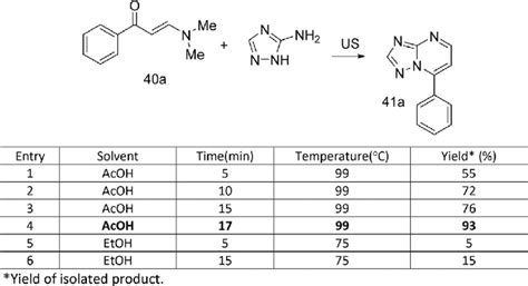 Scheme 14 Optimization Reactions For Compound 41a Download Scientific Diagram