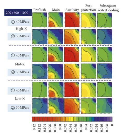 Two Dimensional Pressure Field Of A Different Heterogeneities And B