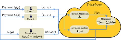 Figure 3 From The Fair Value Of Data Under Heterogeneous Privacy