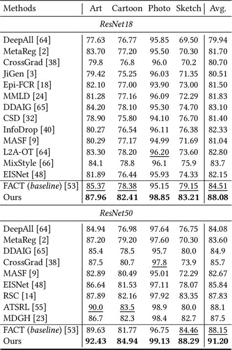 Implicit Semantic Augmentation For Distance Metric Learning In Domain Generalization