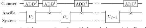 Figure 1 From Quantum Algorithms For Linear And Non Linear Fractional Reaction Diffusion