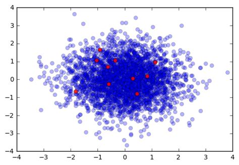 Python Better Way To Visualize A Very Dense Scatter Plot In