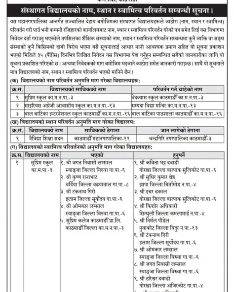 काठमाडौँ संस्थागत विद्यालयको नाम स्थान र स्वामित्व परिवर्तन सम्वन्धी सूचना काठमाडौँ