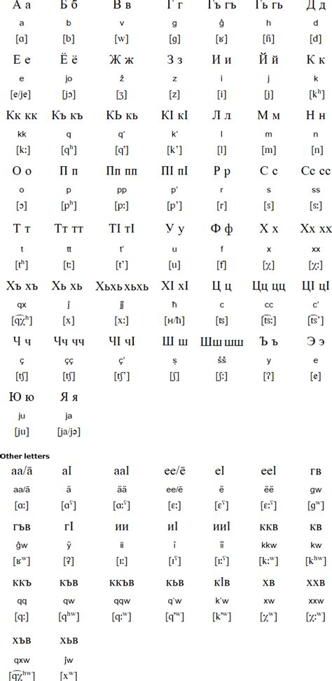 Kubachi Language And Alphabet