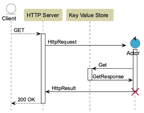 Bringing Webassembly To Telecoms With Cncf Wasmcloud Cncf