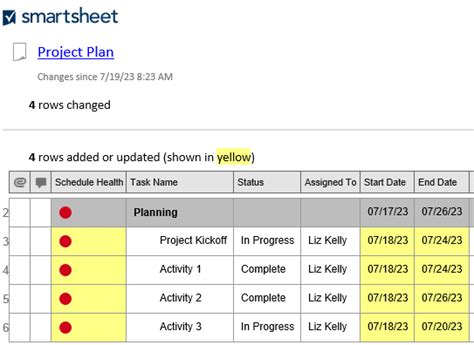 how do i create a daily digest of due or overdue tasks for a user — smartsheet community