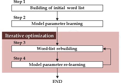 Figure 2 From Learning Physically Grounded Lexicons From Spoken Utterances Semantic Scholar