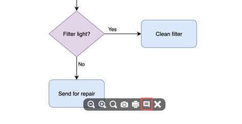 Add And Resolve Comments On Diagrams In Confluence