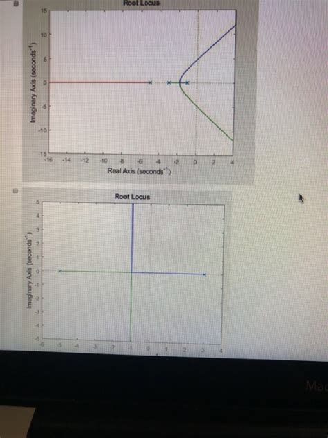 Solved Question 3 Which One Of The Following Root Locus