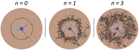 The Influence Of Capillary Pressure Heterogeneity On The Capillary