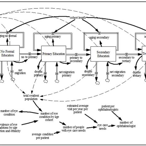 needs based approach model download scientific diagram