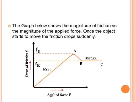 Friction And The Coefficients Of Friction Unit 2