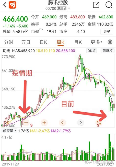 中概互联etf基金持续下跌 如何做好基金仓位管理 知乎