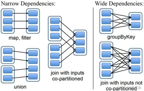 推荐系统从入门到入门（3）——基于mapreuduce与spark的分布式推荐系统构建mapreduce推荐系统 Csdn博客
