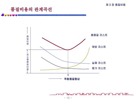 Ppt 제 3 장 품질비용 Powerpoint Presentation Free Download Id3742451