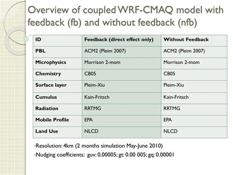 Ppt Assessment Of The Two Way Coupled Wrf Cmaq Model With