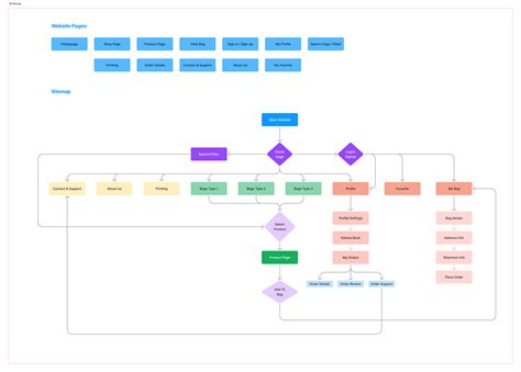 e commerce website ui ux design behance