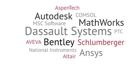 License Analyzer Openit
