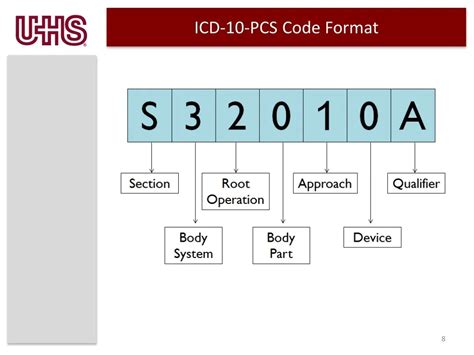 PPT ICD CM PCS Implementation And Physician Education PowerPoint