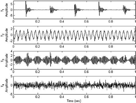 By Tangential Based Method Download Scientific Diagram