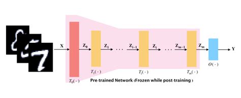The Hsic Bottleneck Deep Learning Without Back Propagation Deepai