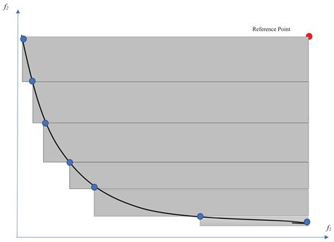 An Evolutionary Decomposition Based Multi Objective Feature Selection