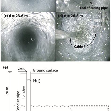 Visual Images At Each Depth In The Conduit Pipe Captured By The Download Scientific Diagram