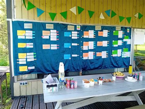 Unlocking Company Success With The Okr Framework An Agile Coachs Perspective