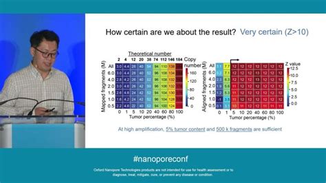 Ordo Fraterna Fibonacci On Linkedin Nanopore Based Random Genomic
