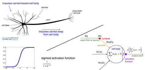 Cs231n Lecture 4 Introduction To Neural Networks