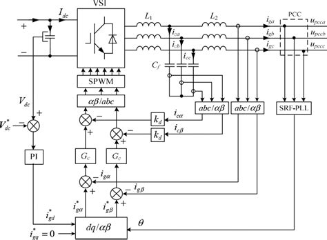 Structure Of Three‐phase Grid‐connected Inverter Download Scientific Diagram