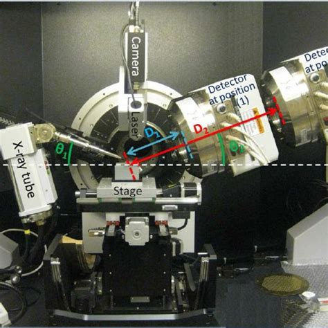 A Schematic Of Conic Section Of A 2d Detector Plane With A