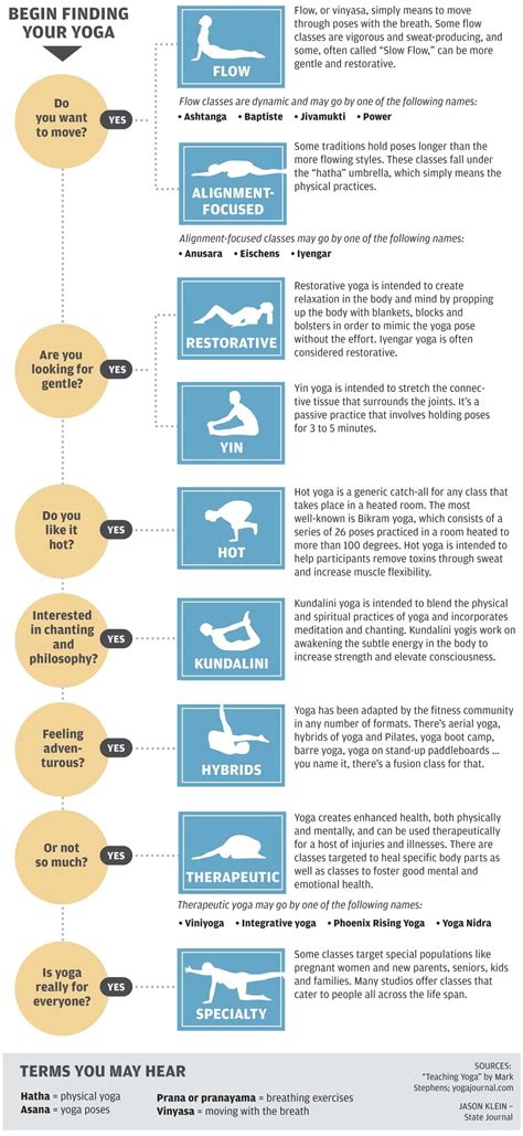 Free Printable Yoga Poses Charts With Names [beginners 2 Or 3] Pdf