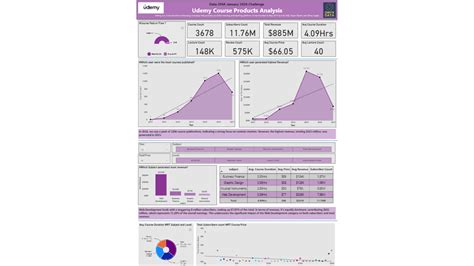 Onyx Data Datadna Dataset Challenge Udemy Courses January 2024