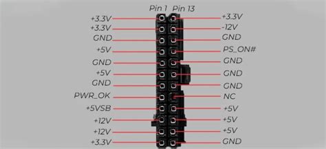 Safely Test Your Power Supply Unit PSU Step By Step Guide And Best Practices Tech Geek