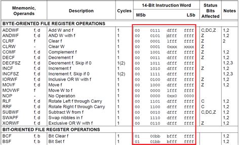 Assembly Interpreting Pic Instruction Words Stack Overflow