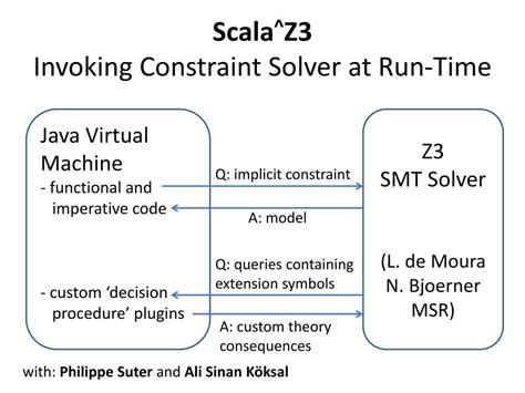 ppt invariant inference for many object systems powerpoint