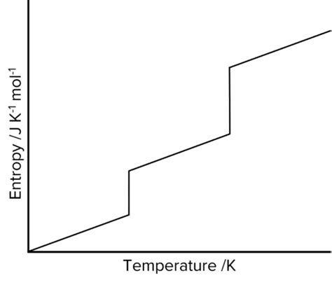 Entropy And Gibbs Free Energy Mme Entropy And Gibbs Free Energy Mme
