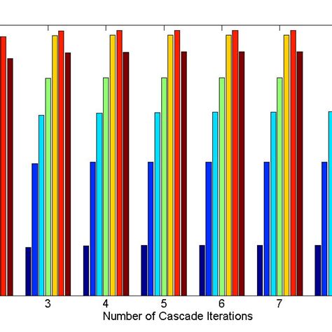 time frequency product of scaling functionˆ2functionˆ functionˆ2