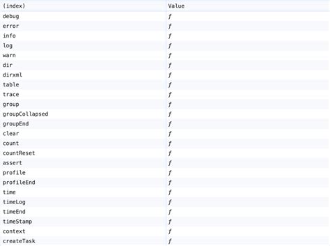 Javascript 长文揭秘 让人忽略的console对象 前端蛋卷 Segmentfault 思否