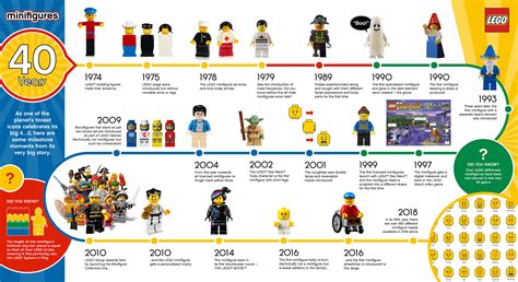 History Of Lego And The Lego Fan Community The Brothers Brick The