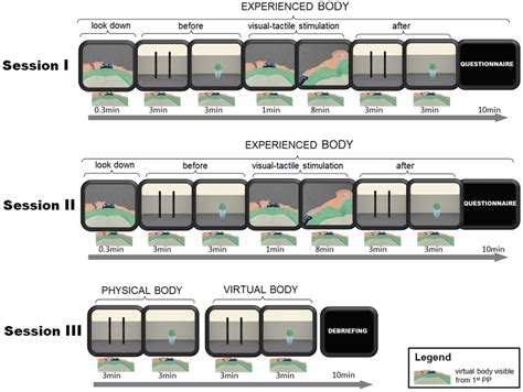 Schema Illustrating The Experiment Download Scientific Diagram