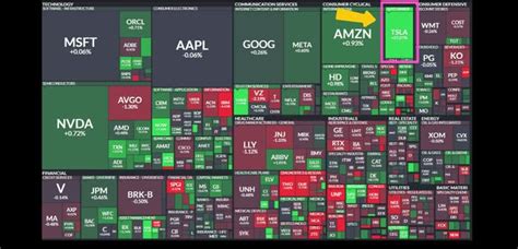 John Haslett Ca Sa Frm On Linkedin Tesla Elonmusk Shortsqueeze Ev Cybertruck