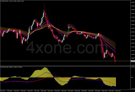 Profitable Trading Strategy 4xone